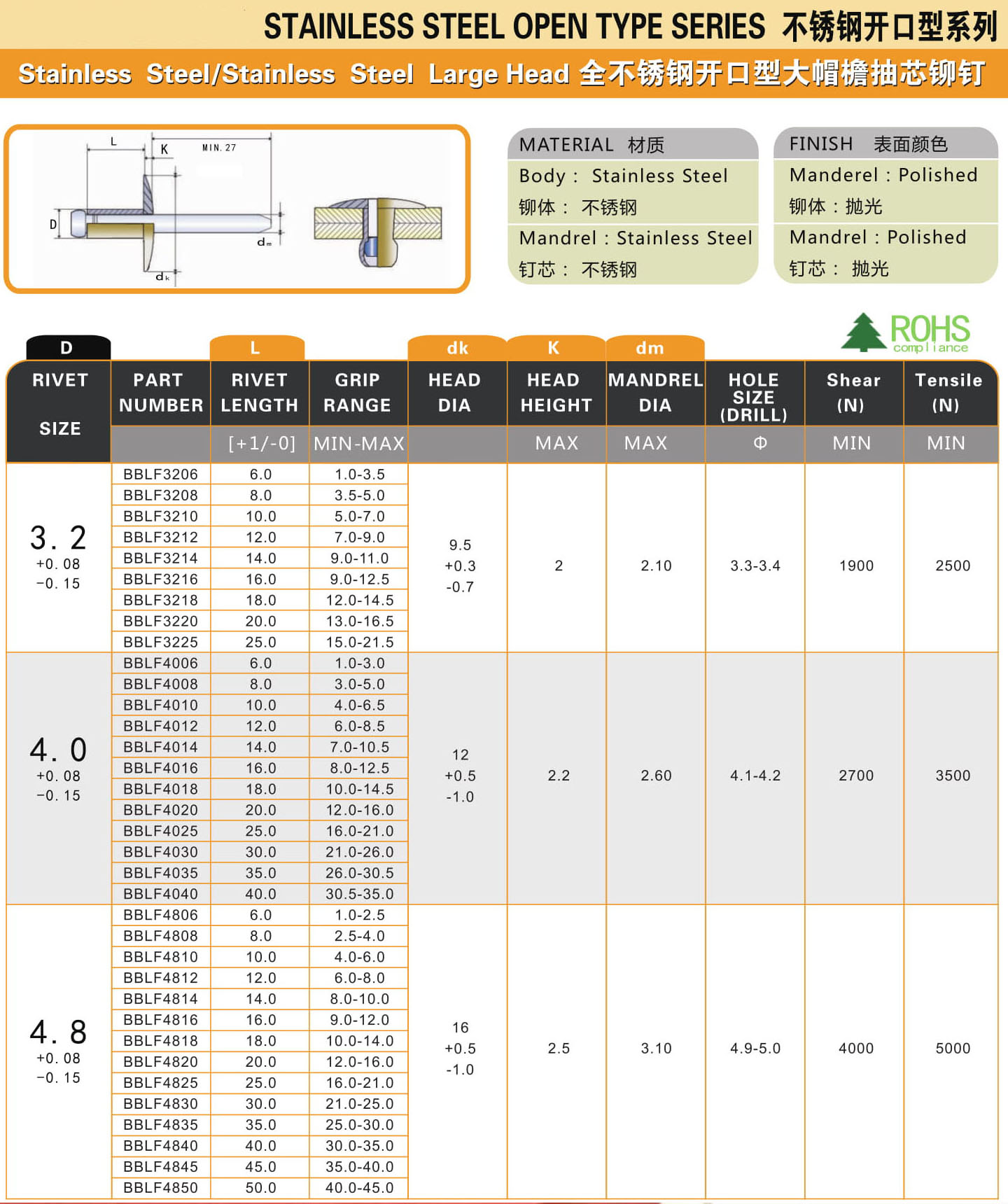 Stainless Steel Large Head Blind Rivet - Buy Stainless Steel Pop Rivet ...